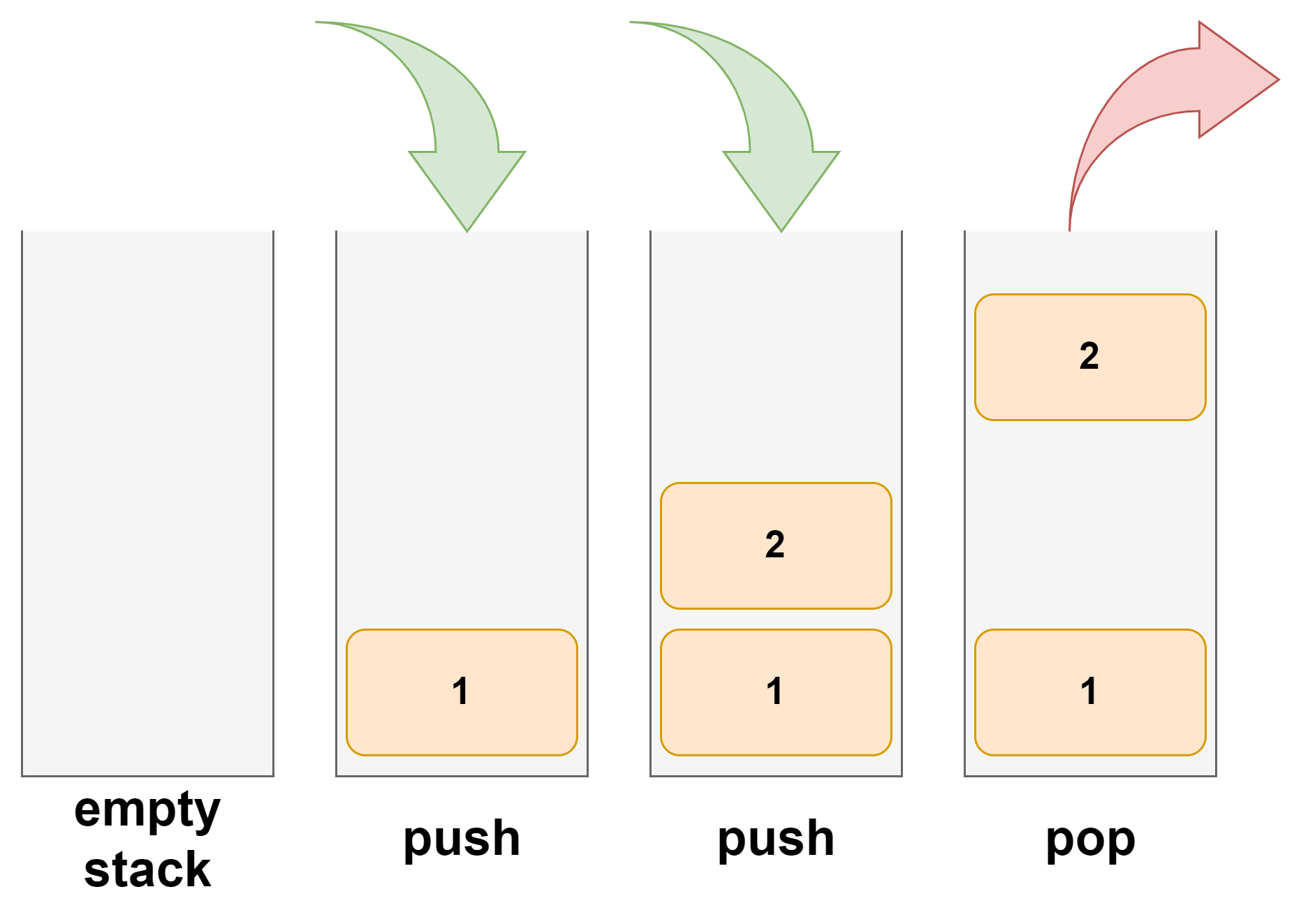 Algorithm 4장 자료구조 스택 Stack Cellodove