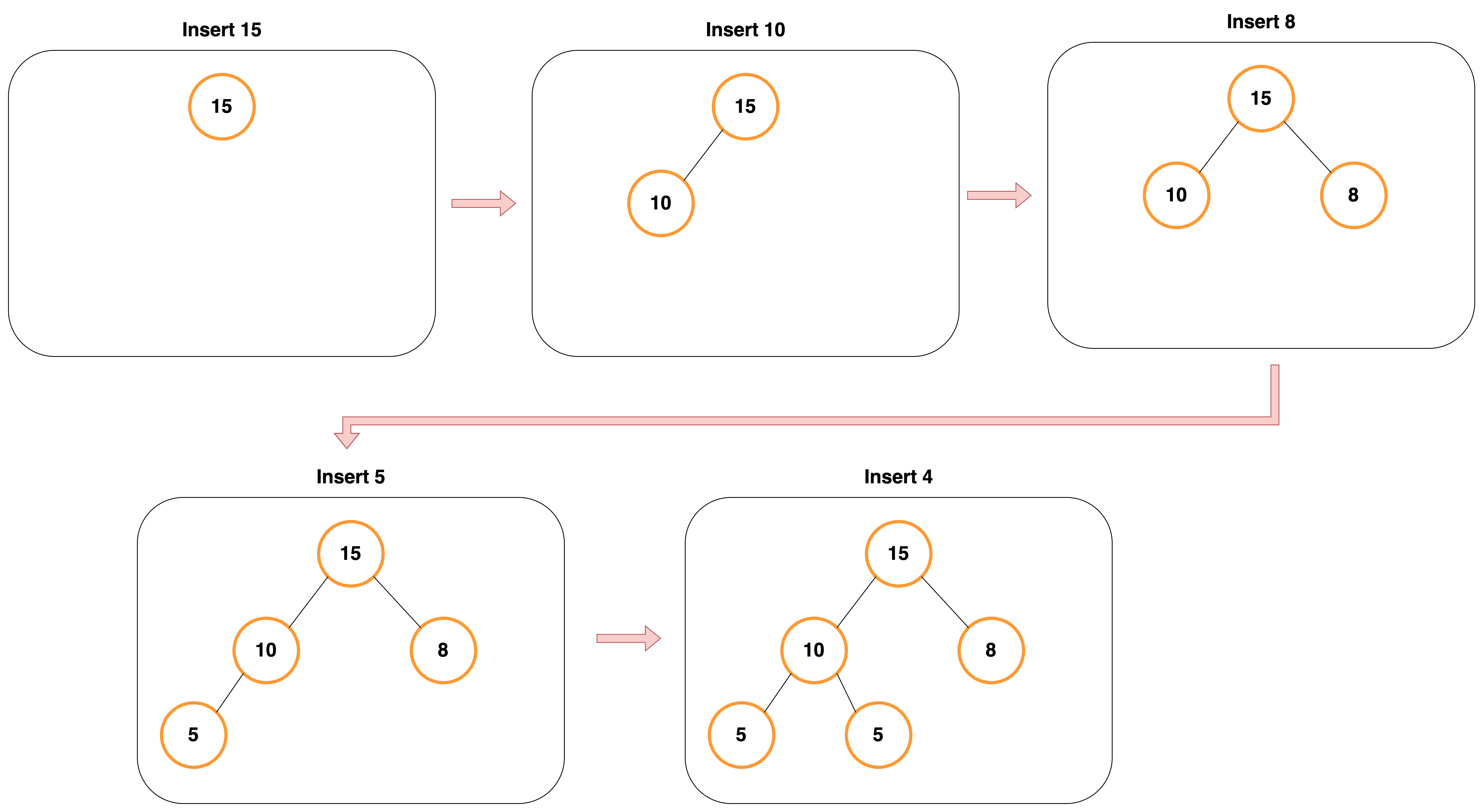 Algorithm 8장 자료구조 힙heap Cellodove