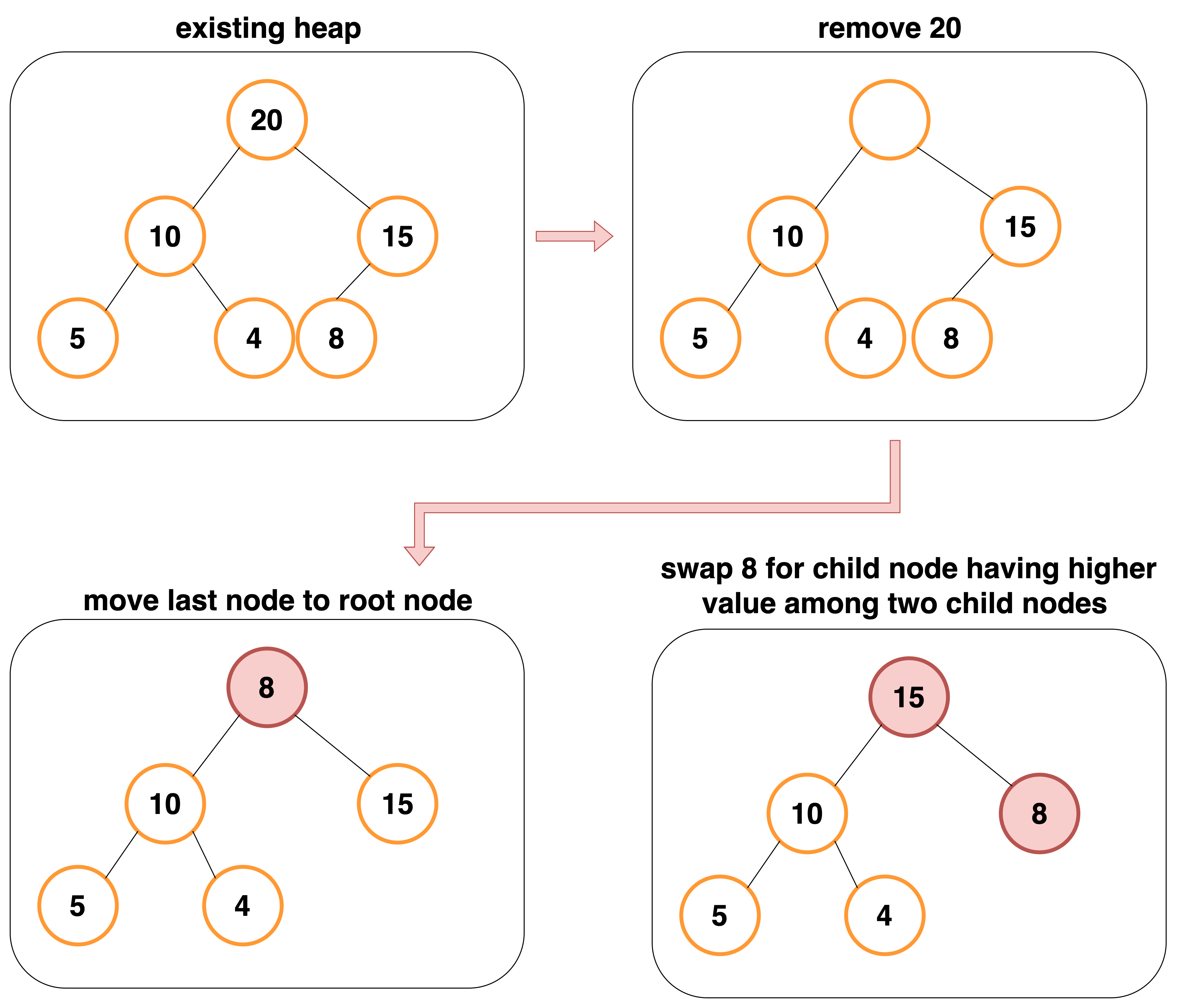Algorithm 8장 자료구조 힙heap Cellodove